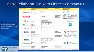 Islamic Fintech 2019 | PPTX