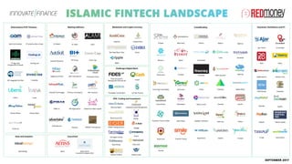 Islamic FinTech Landscape 2017 | PDF