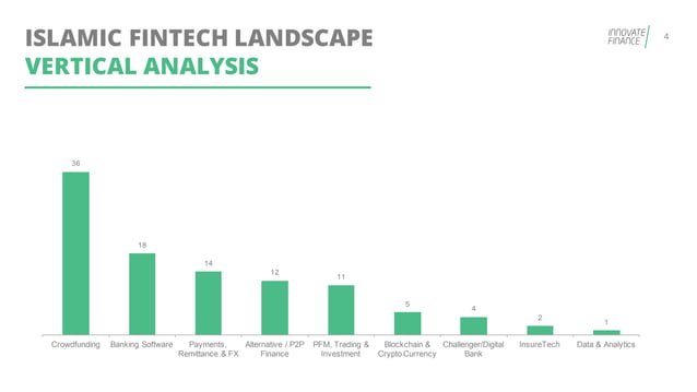 Islamic FinTech Landscape 2017 | PPT
