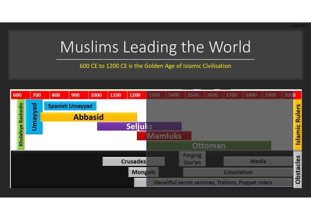 Islamic Golden Age (final2-with-ref).pdf | Islam | Religion & Spirituality