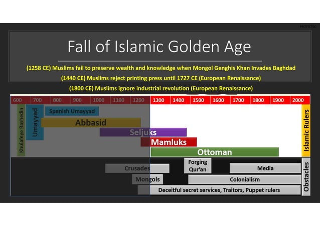 Islamic Golden Age (final2-with-ref).pdf | Islam | Religion & Spirituality