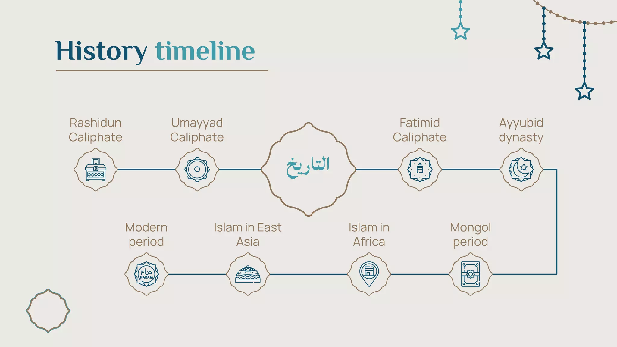Islamic History Thesis XL by Slidesgo.pptx