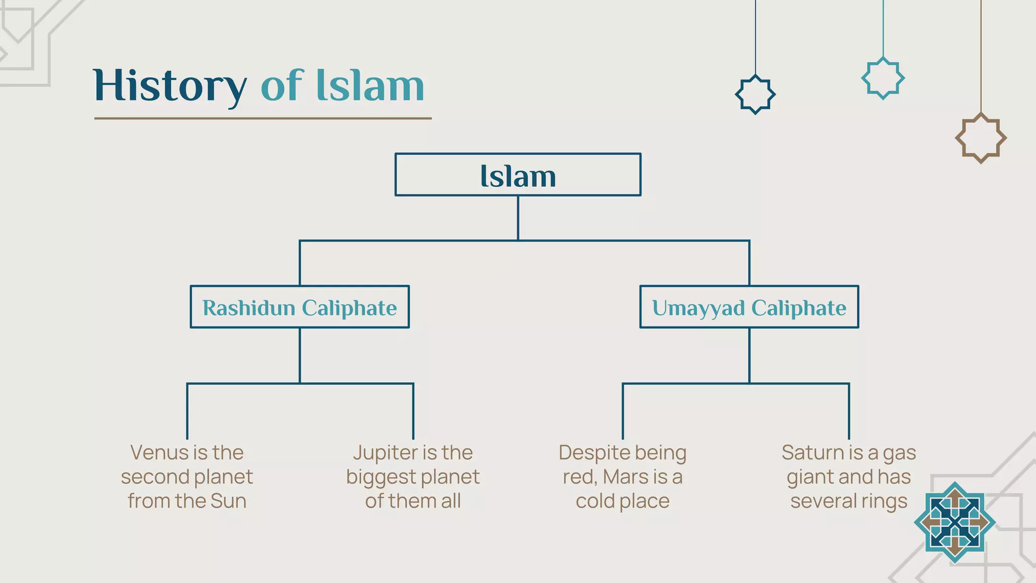 Islamic History Thesis XL by Slidesgo.pptx