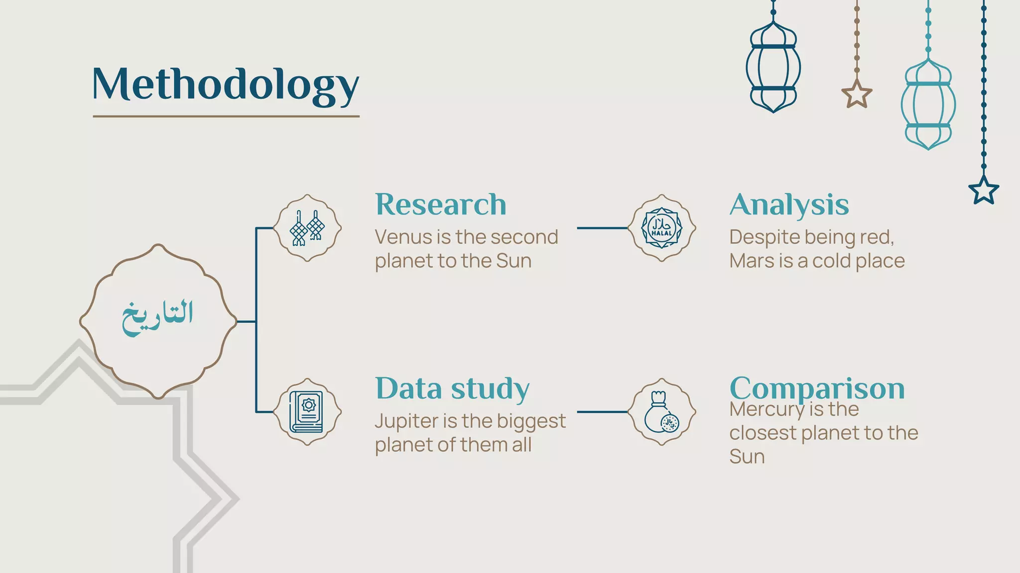 Islamic History Thesis XL by Slidesgo.pptx