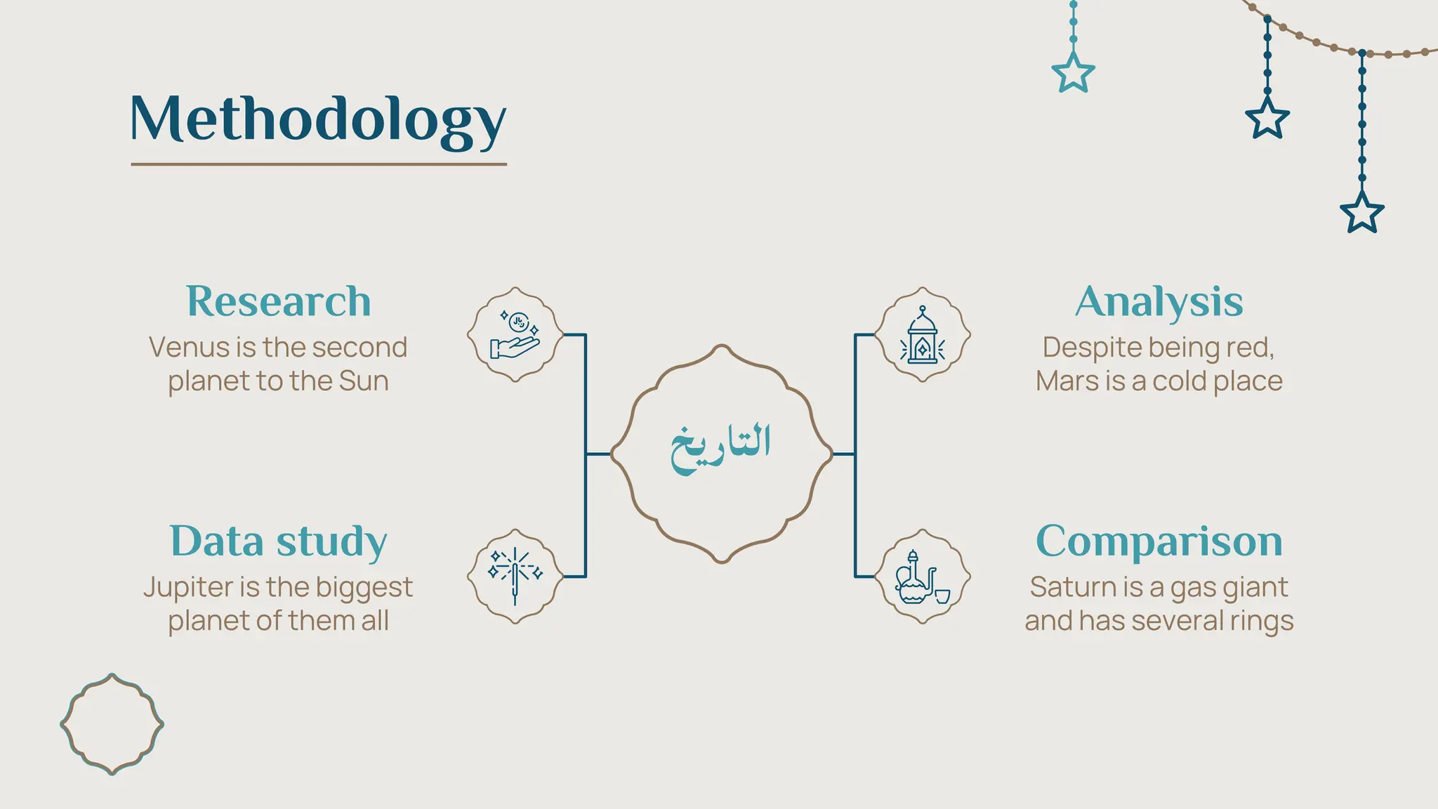 Islamic History Thesis XL by Slidesgo.pptx