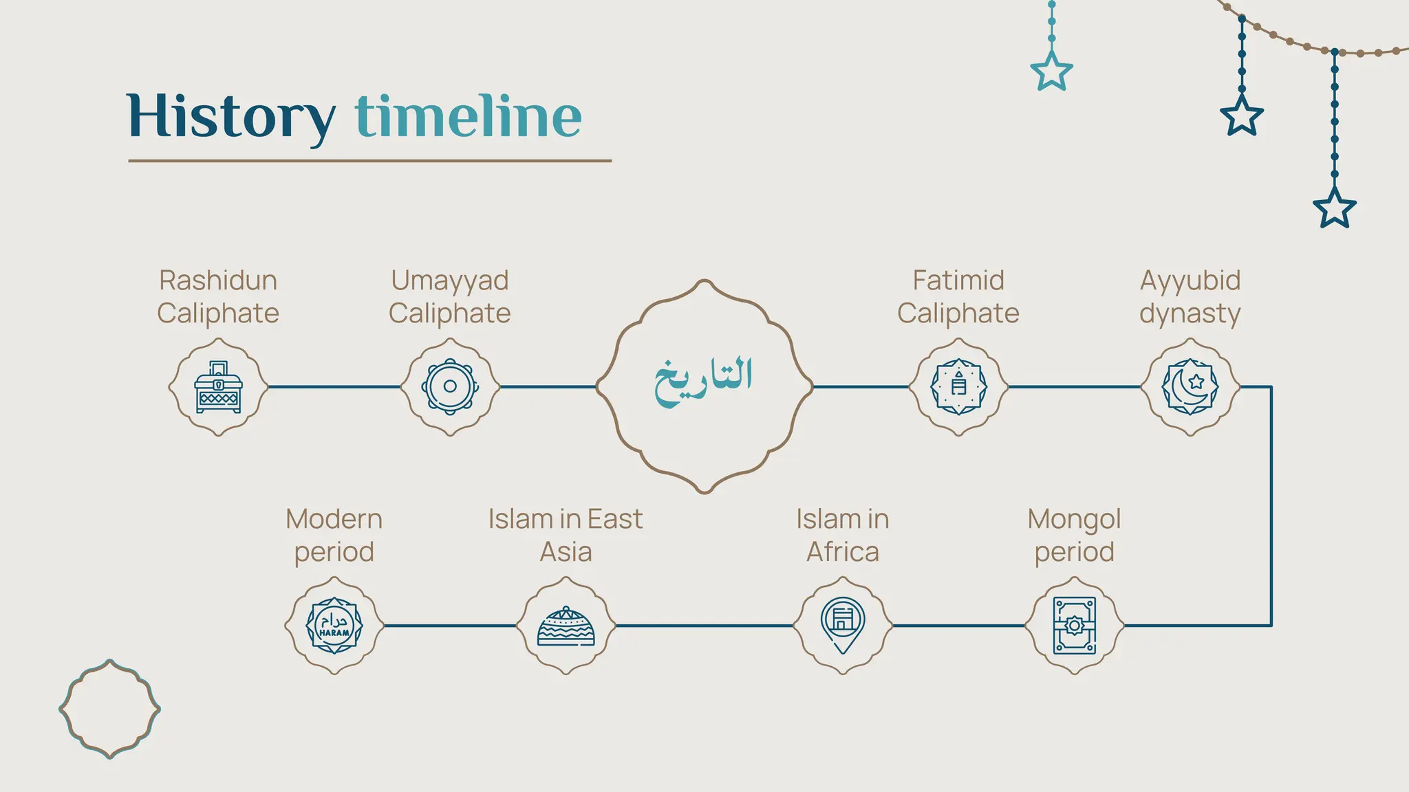 Islamic History Thesis XL by Slidesgo.pptx