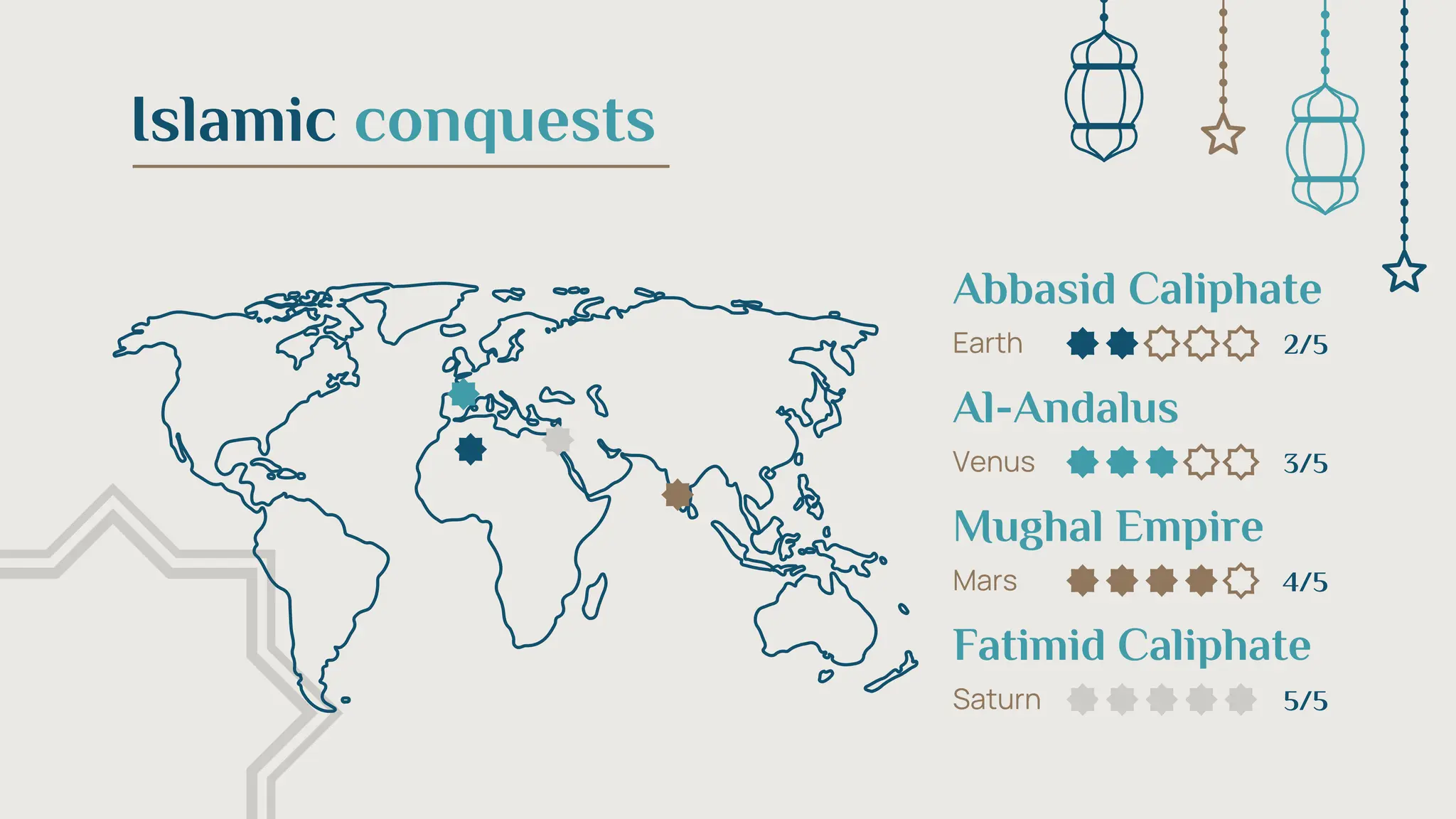 Islamic History Thesis XL by Slidesgo.pptx