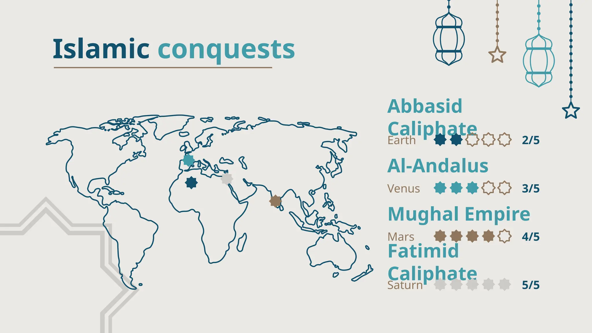 Islamic History Thesis XL by Slidesgo.pptx