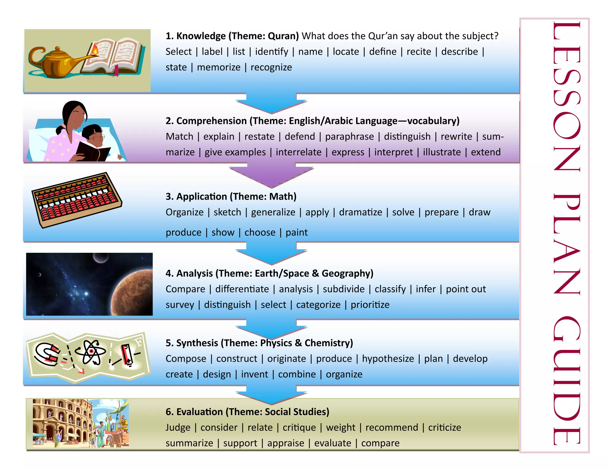 Islamic homeschooling lesson plan guide | PDF