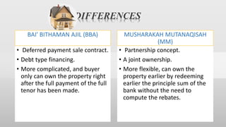 Islamic House Financing BBA & MM | PPT
