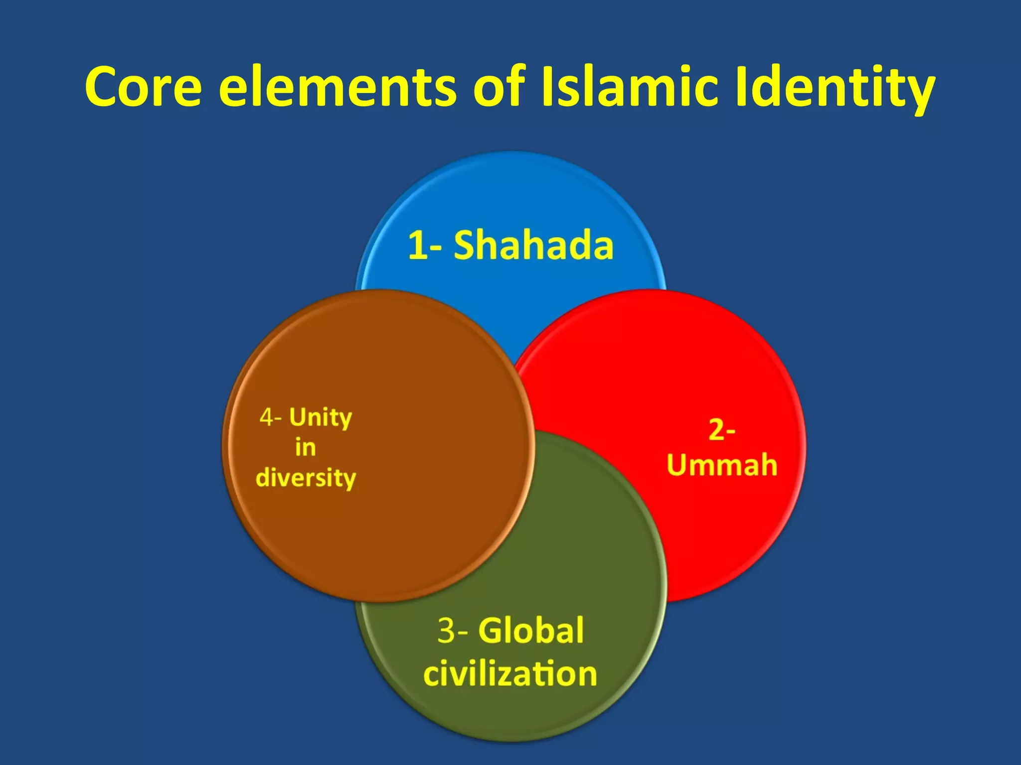 Islamic identity. | PPT