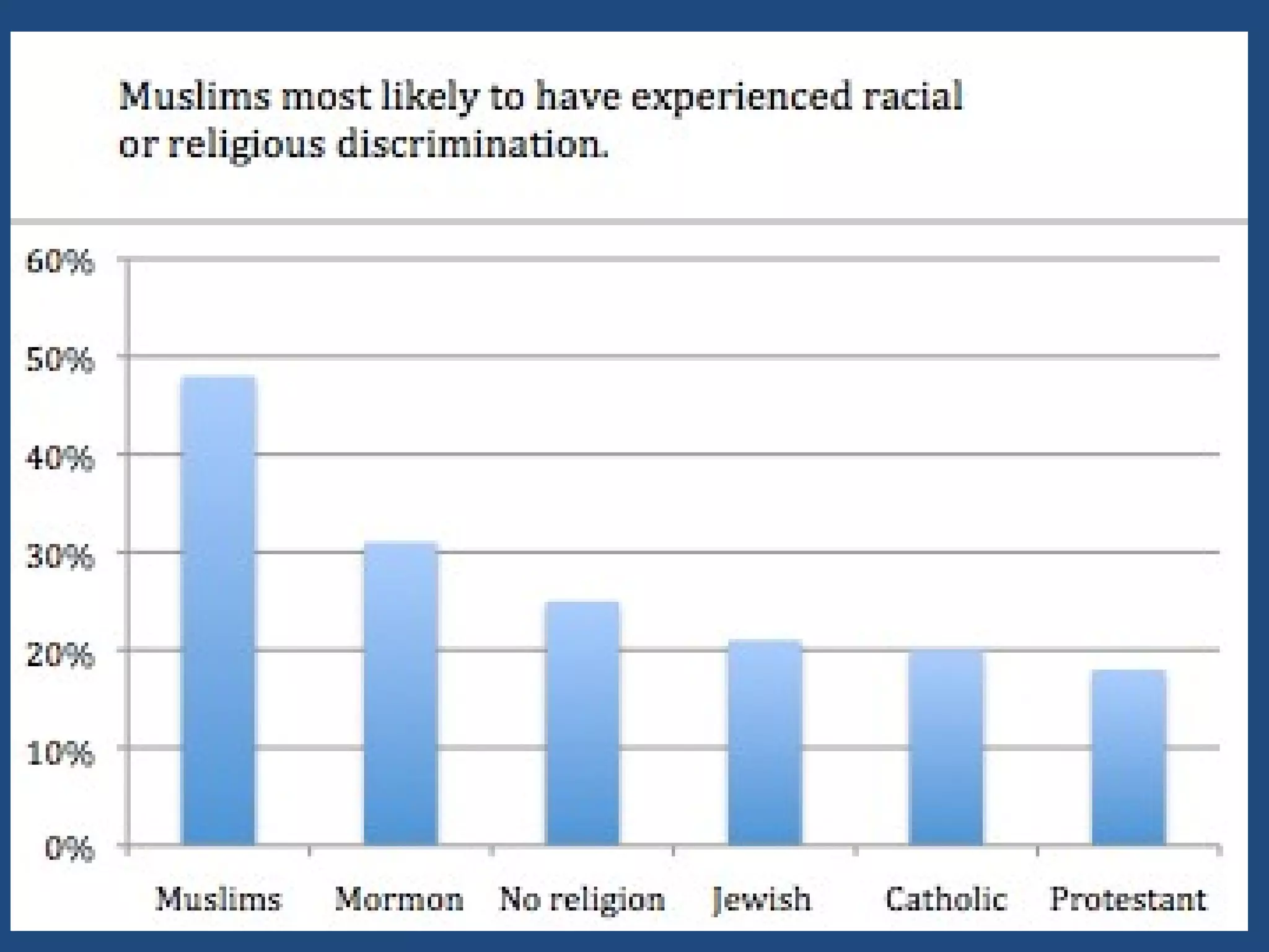 Islamic identity. | PPT | Islam | Religion & Spirituality