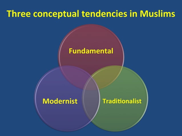 Islamic identity. | PPT | Islam | Religion & Spirituality