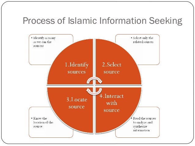 Islamic information seeking behavior