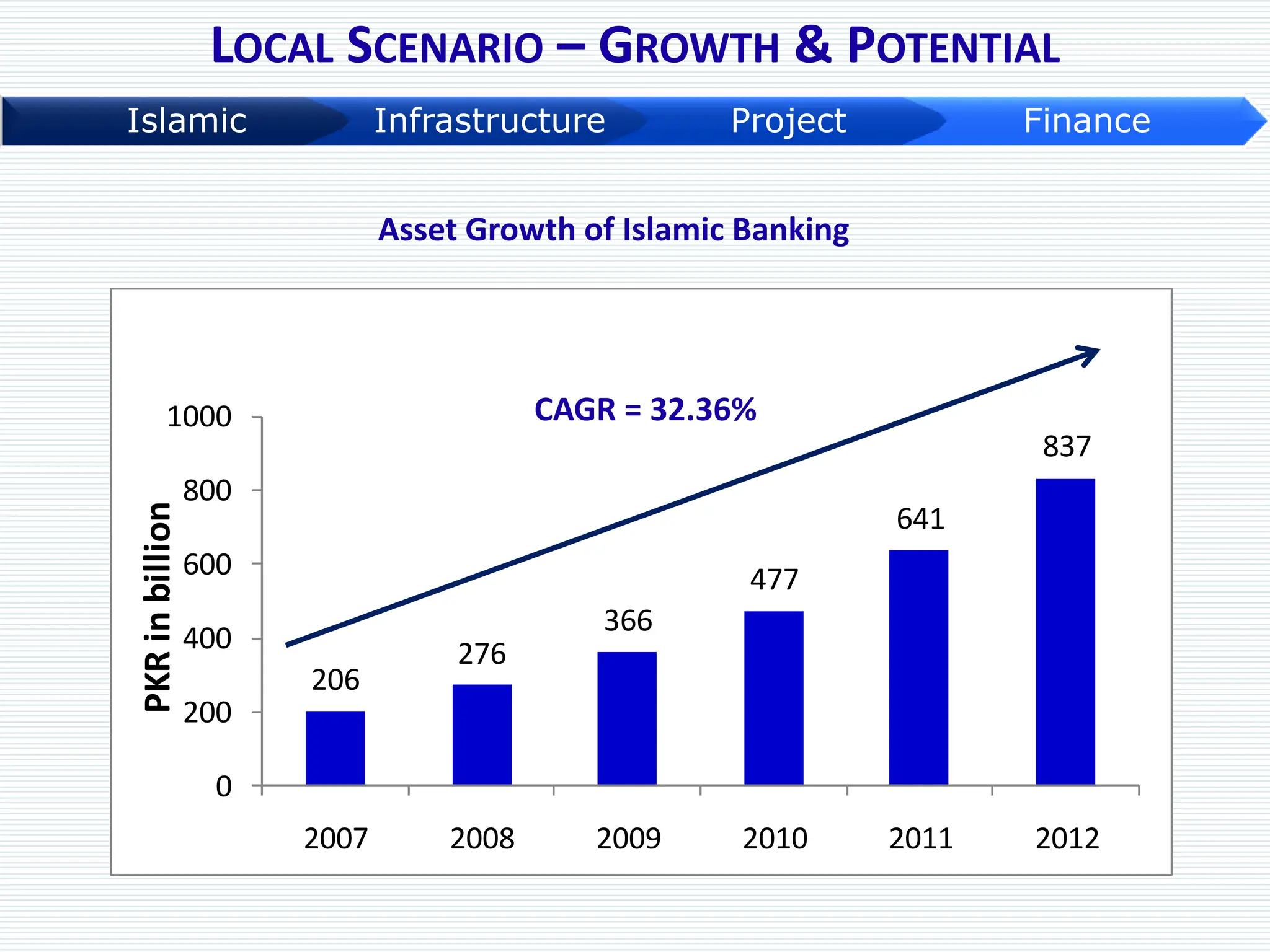 Islamic Infrastructure Project Finance.pptx