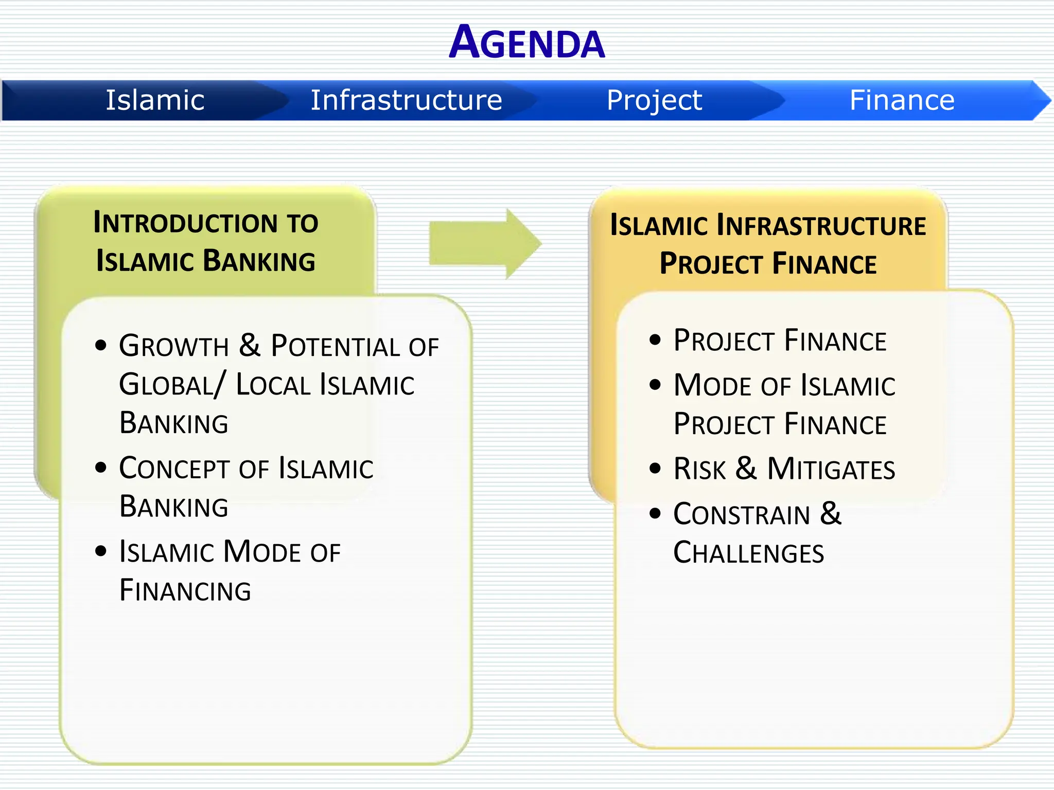 Islamic Infrastructure Project Finance.pptx