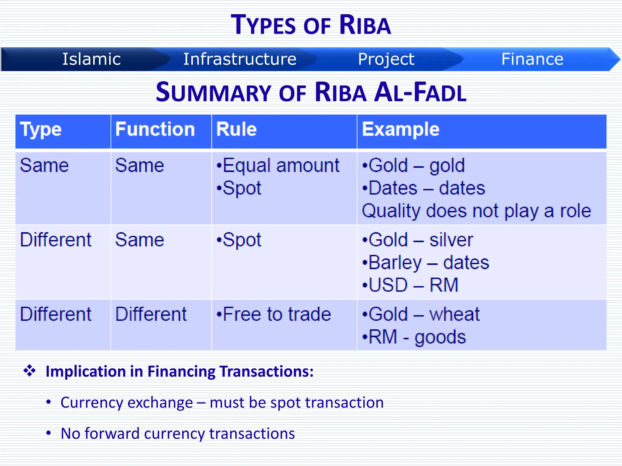 Islamic Infrastructure Project Finance.pptx