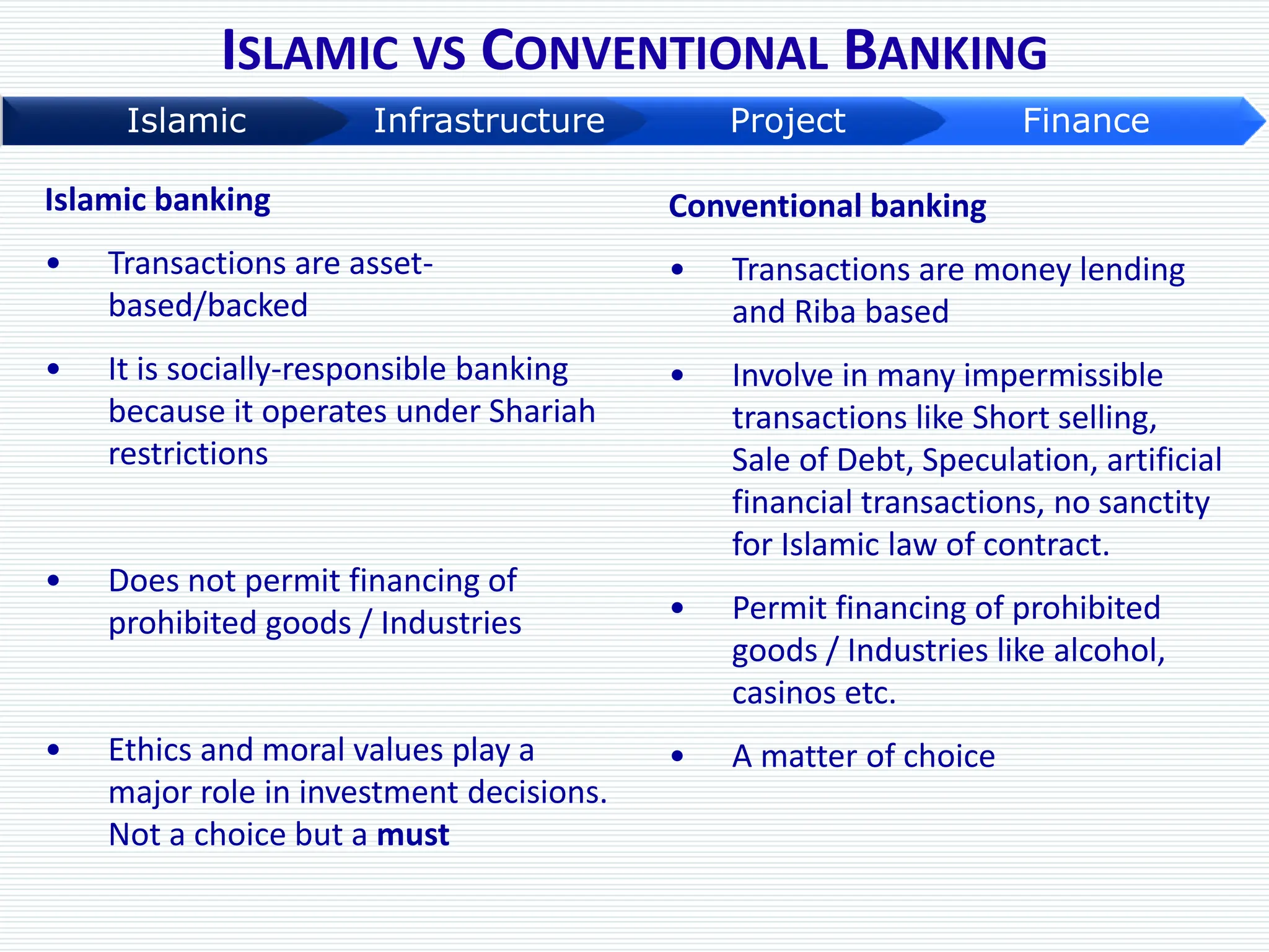 Islamic Infrastructure Project Finance.pptx