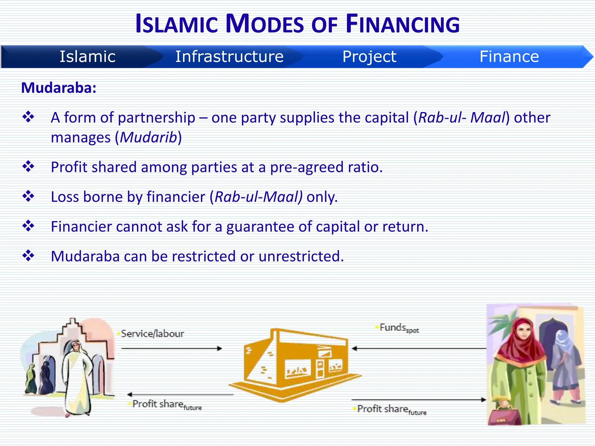 Islamic Infrastructure Project Finance.pptx