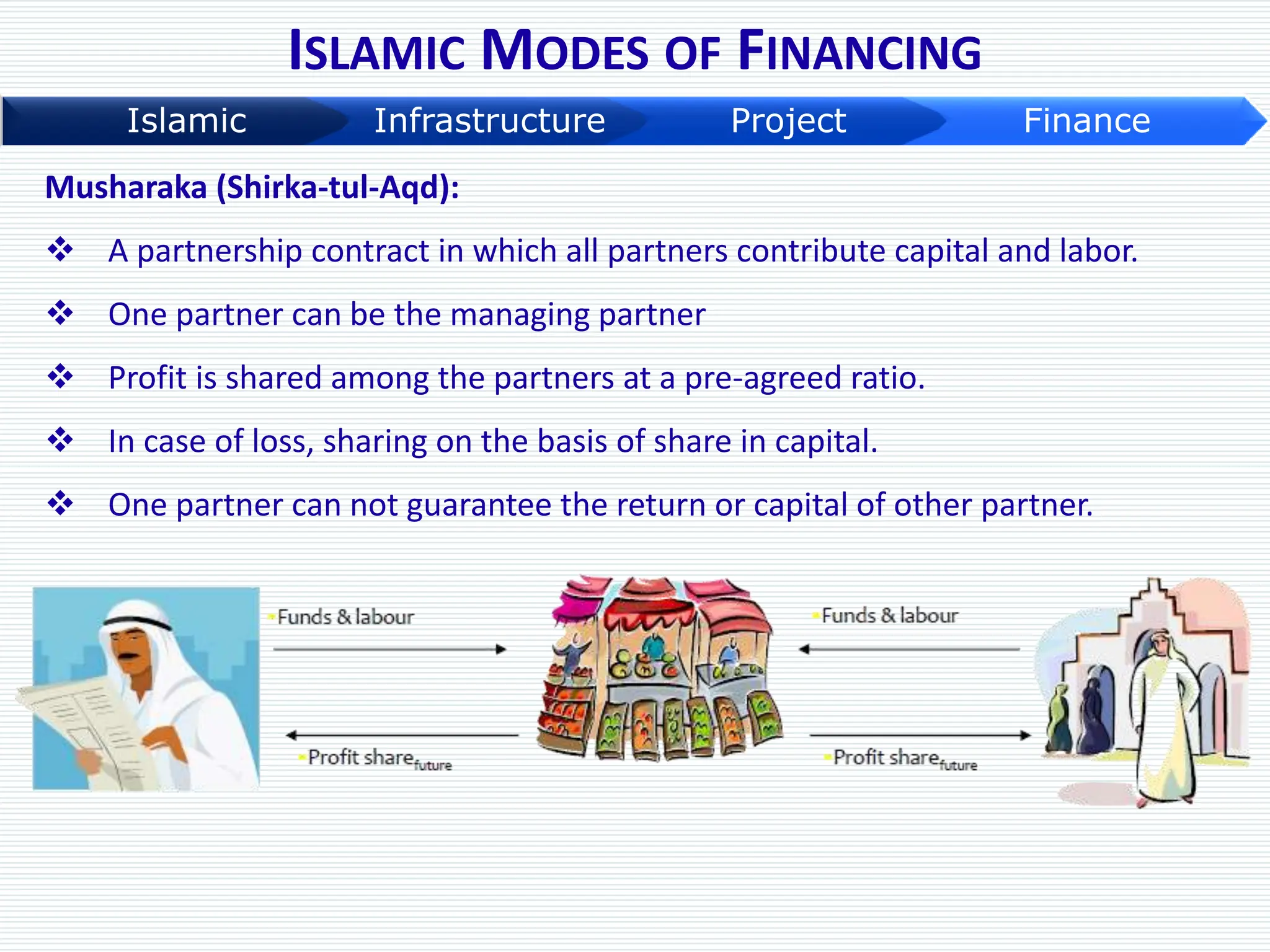 Islamic Infrastructure Project Finance.pptx