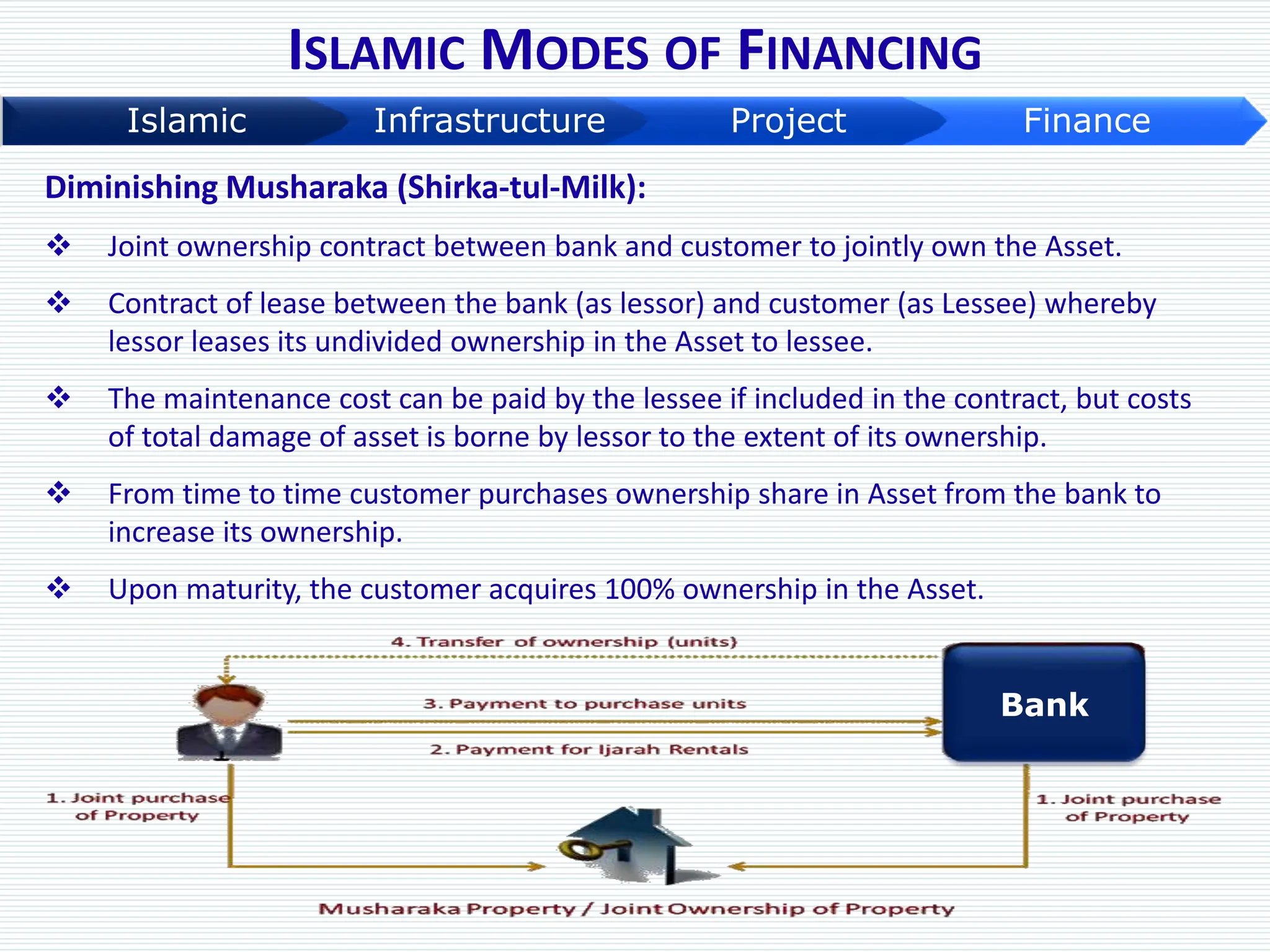 Islamic Infrastructure Project Finance.pptx