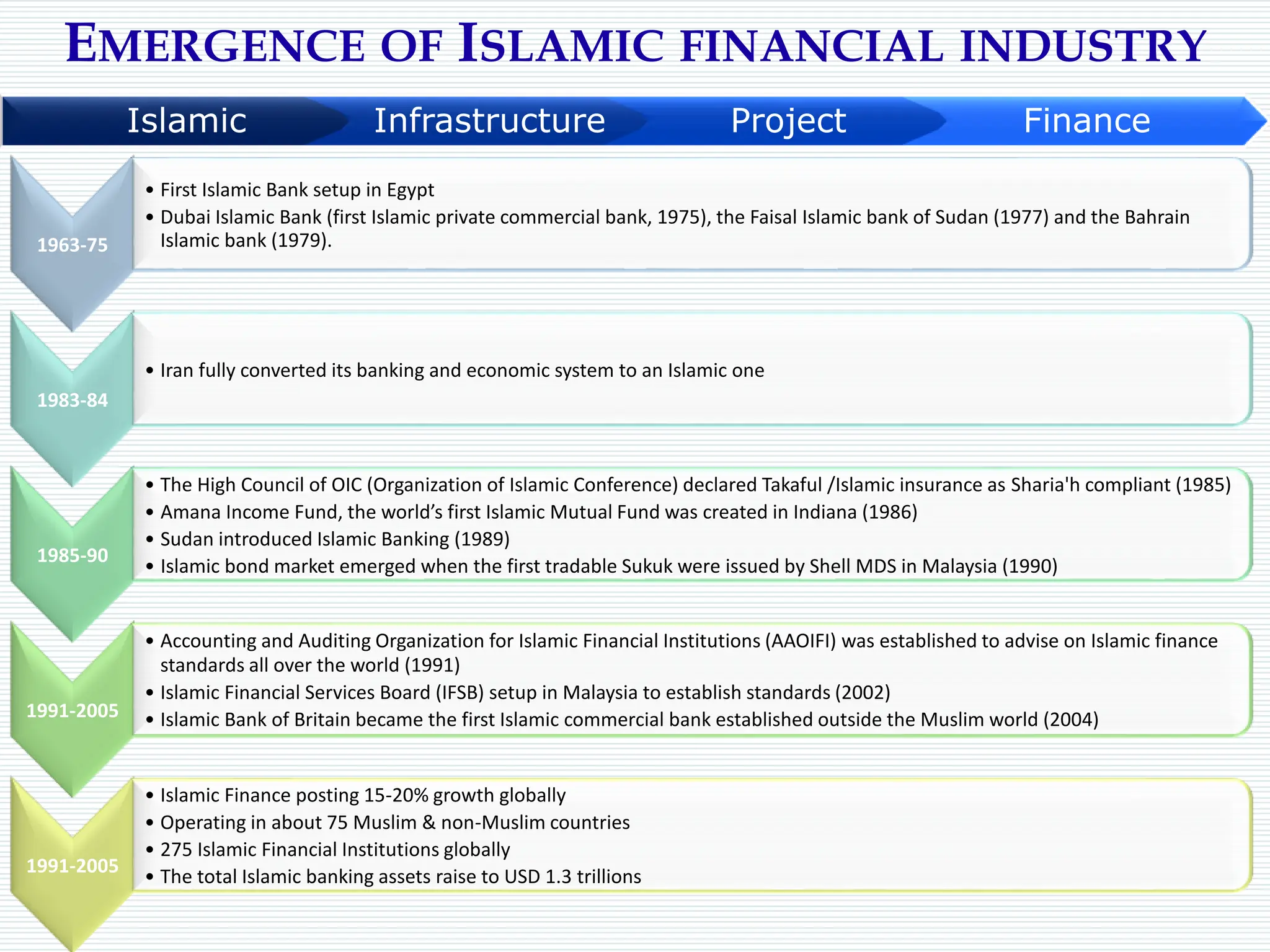 Islamic Infrastructure Project Finance.pptx