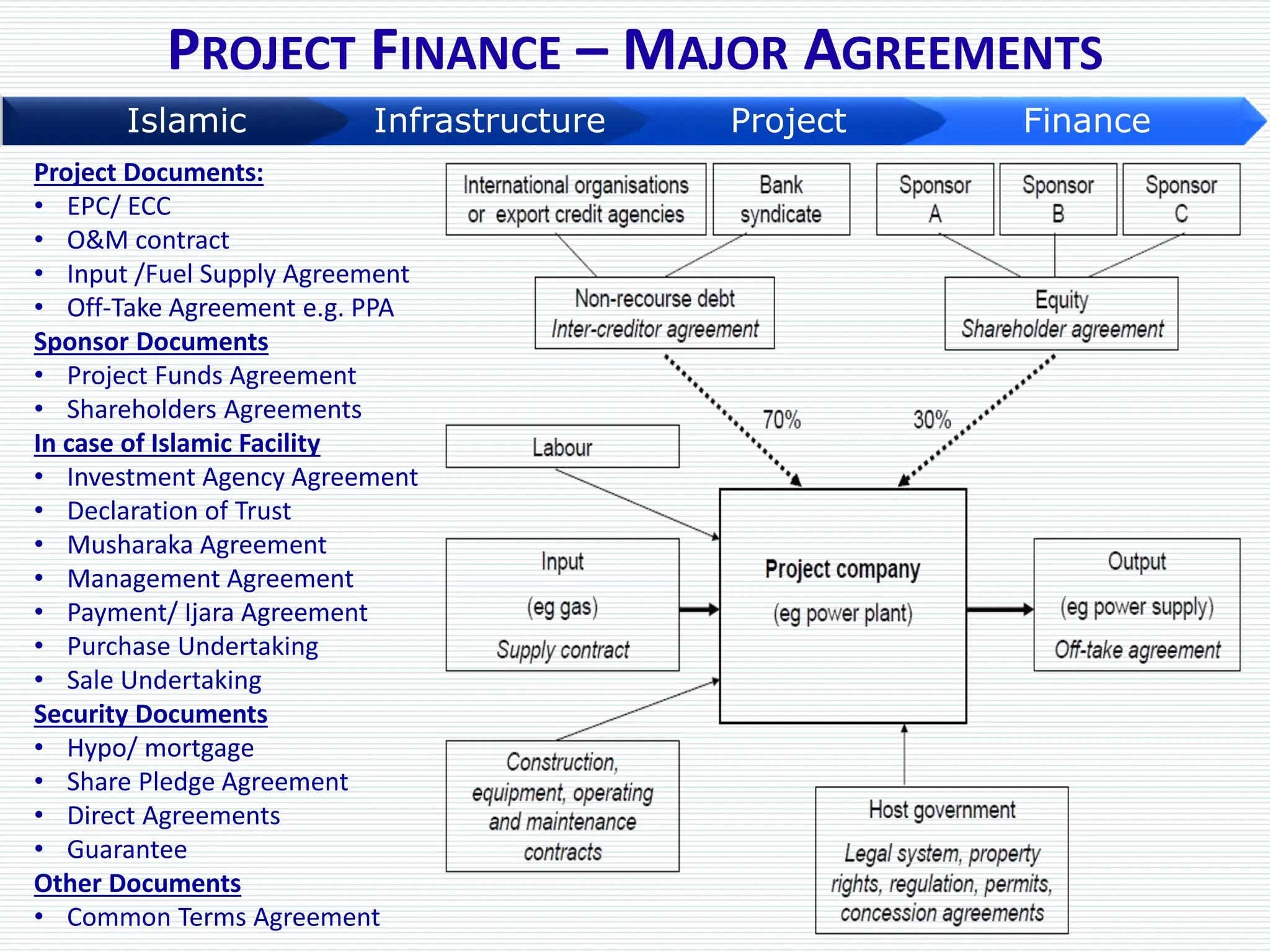 Islamic Infrastructure Project Finance.pptx