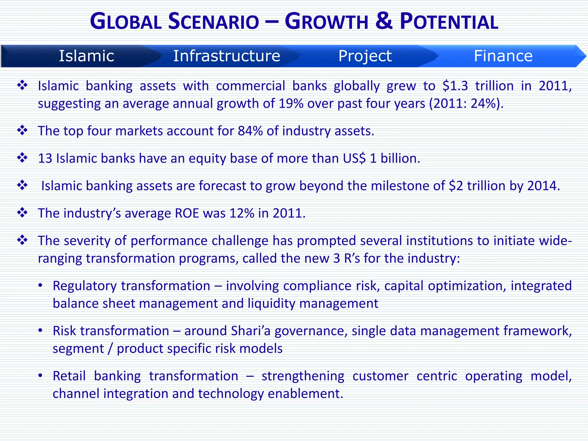 Islamic Infrastructure Project Finance.pptx