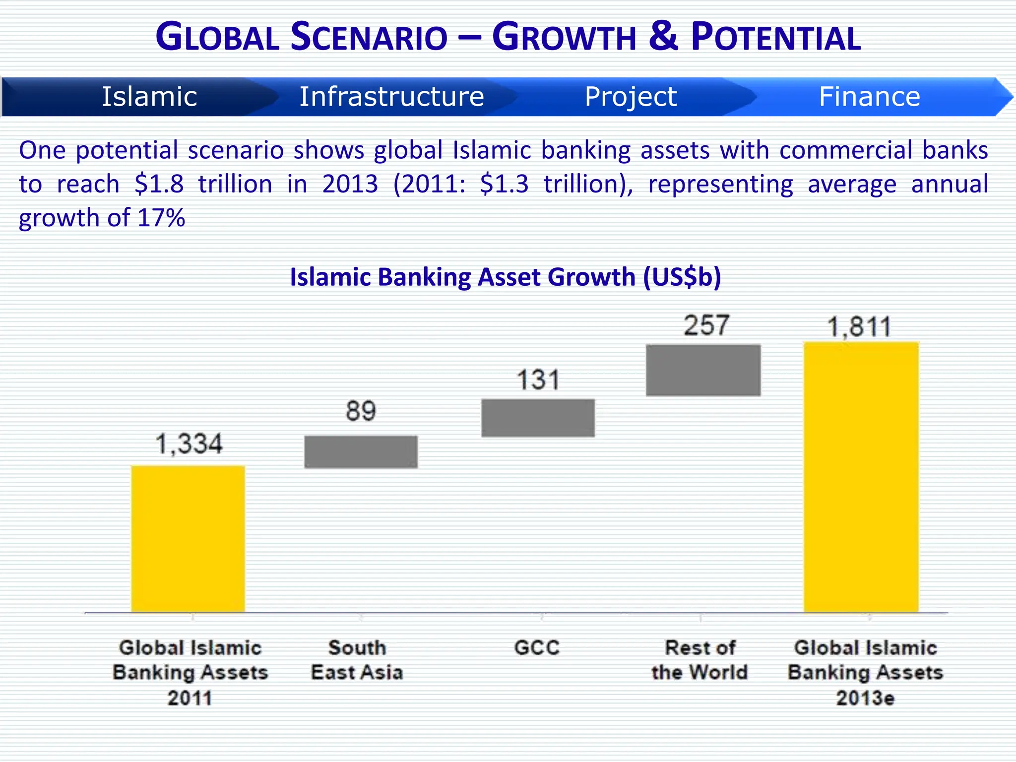 Islamic Infrastructure Project Finance.pptx