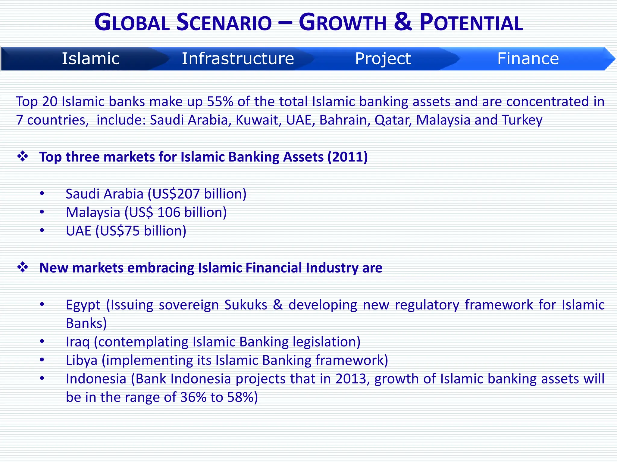 Islamic Infrastructure Project Finance.pptx