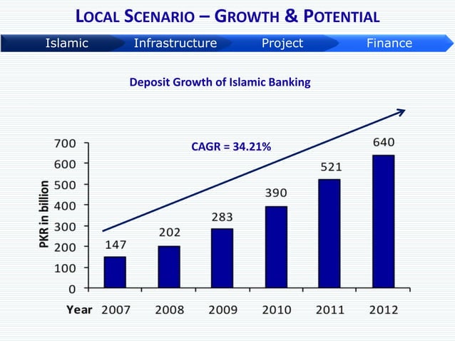Islamic Infrastructure Project Finance.pptx