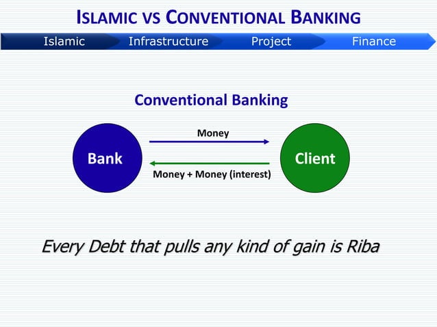 Islamic Infrastructure Project Finance.pptx