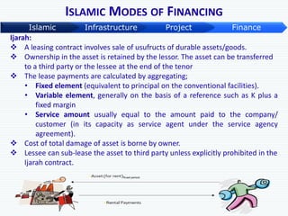 Islamic Infrastructure Project Finance.pptx
