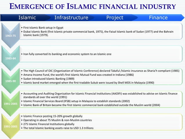 Islamic Infrastructure Project Finance.pptx