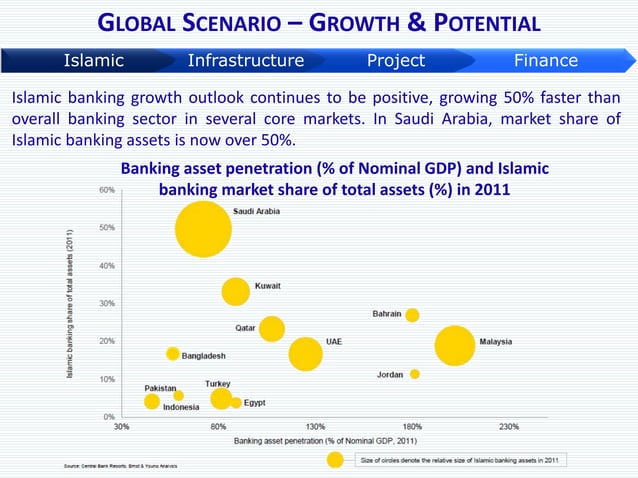 Islamic Infrastructure Project Finance.pptx