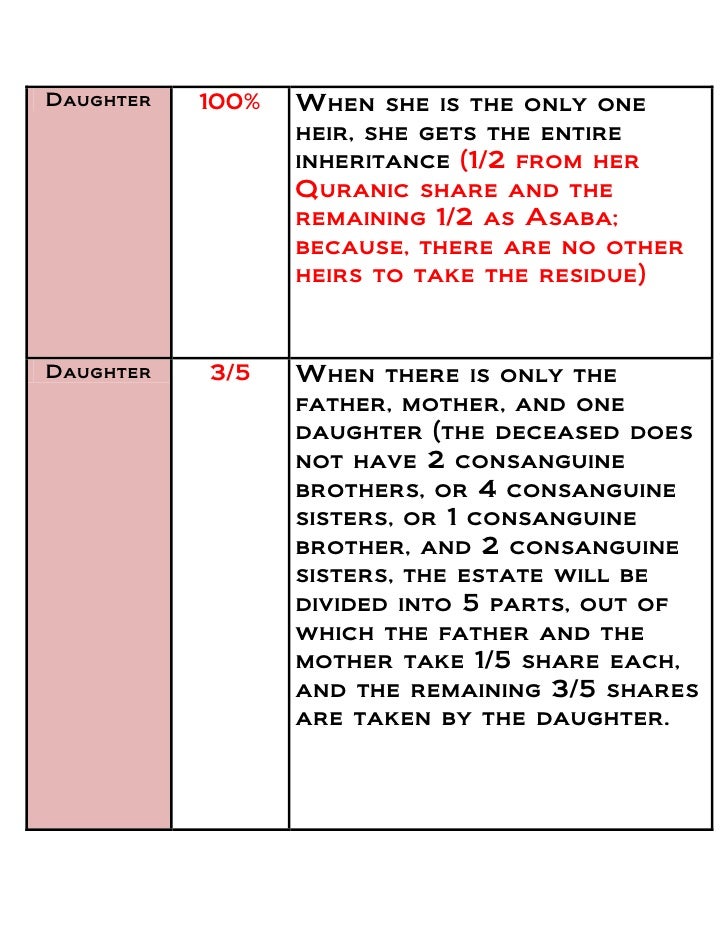 Property division - Property Law | Partition