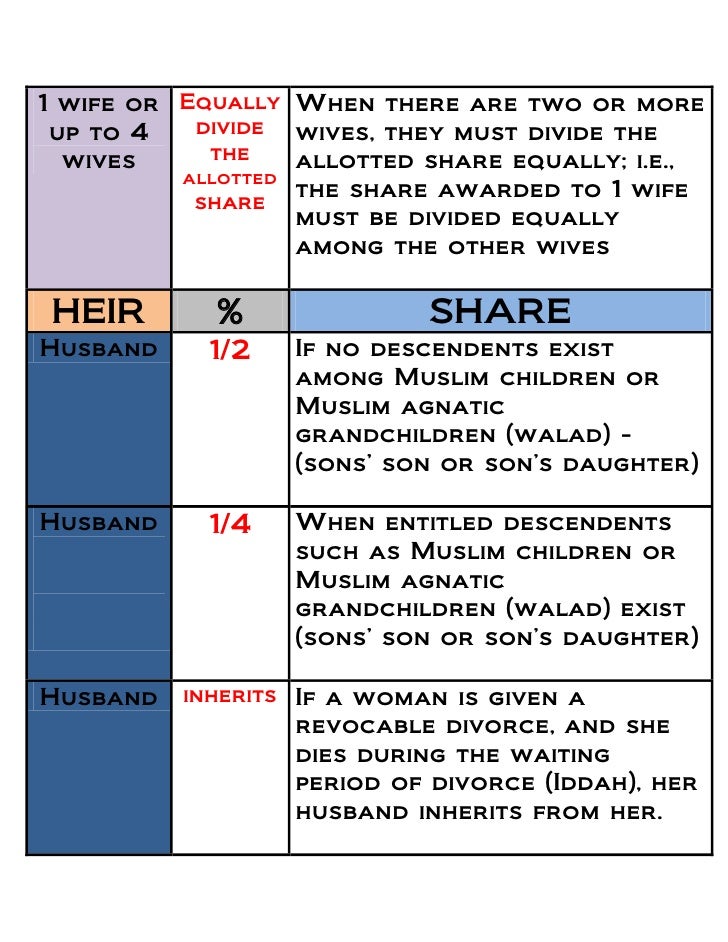 Property division - Property Law | Partition