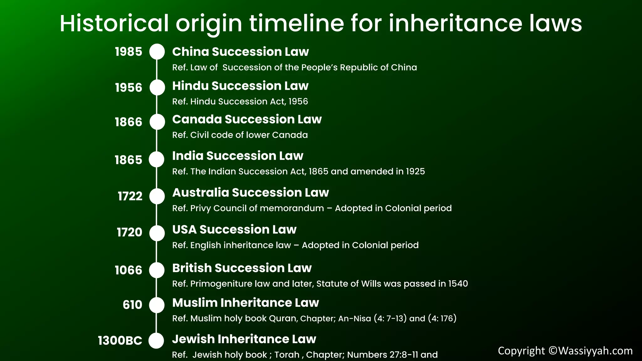 Islamic Inheritance Law overview | PDF