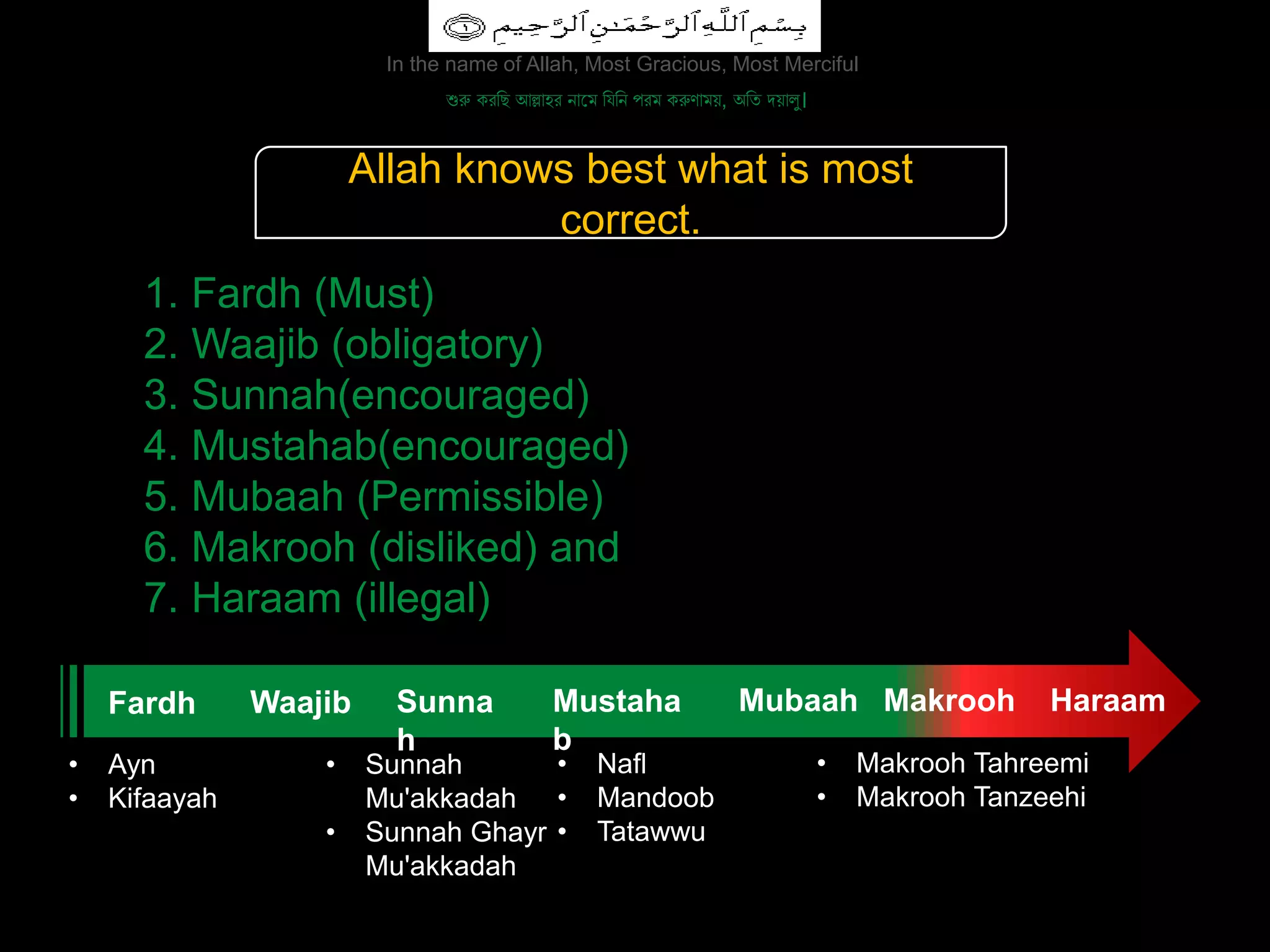 Islamic jurisprudence | PPTX