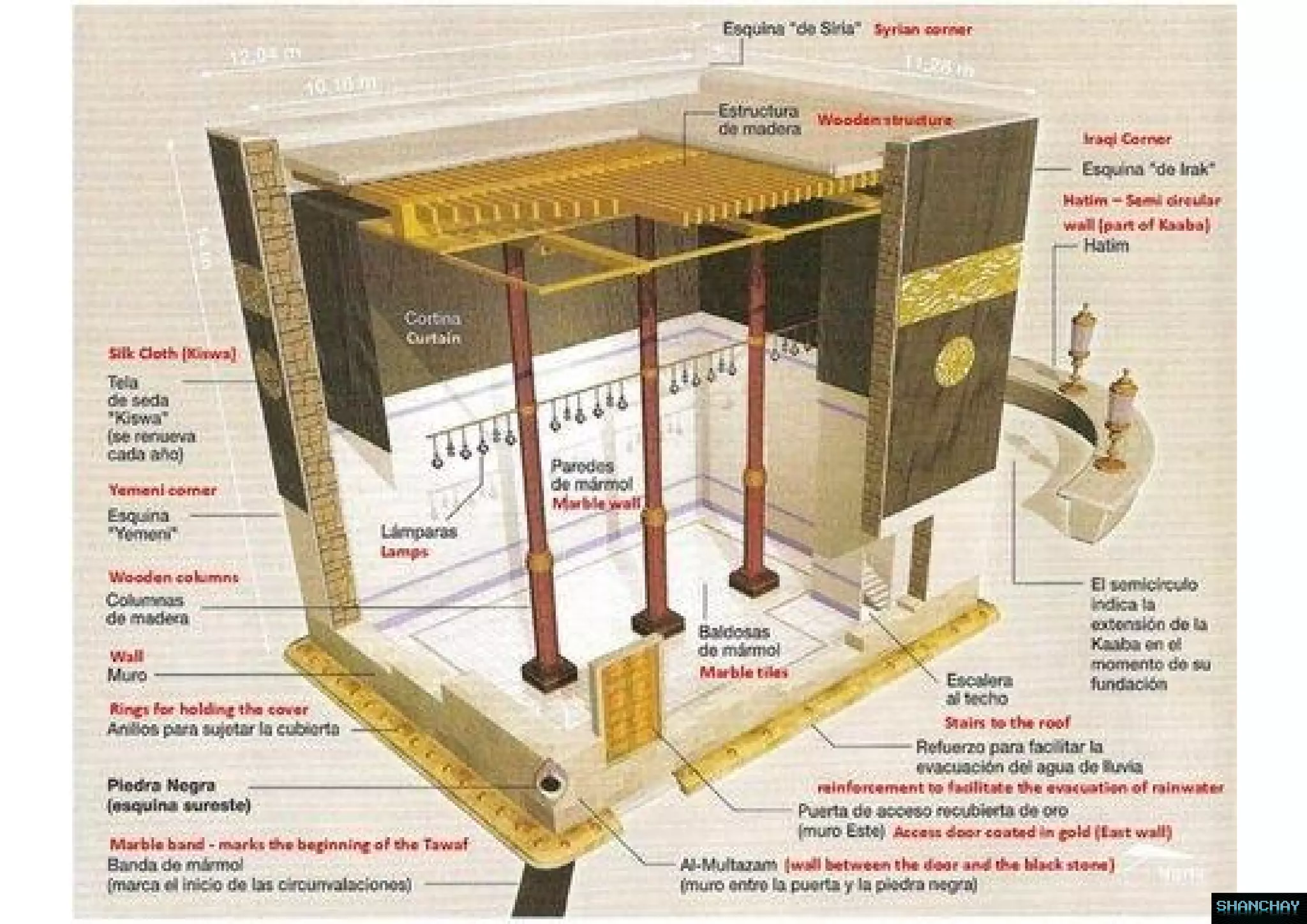 The Three Most Holy Mosques of Islam | PDF