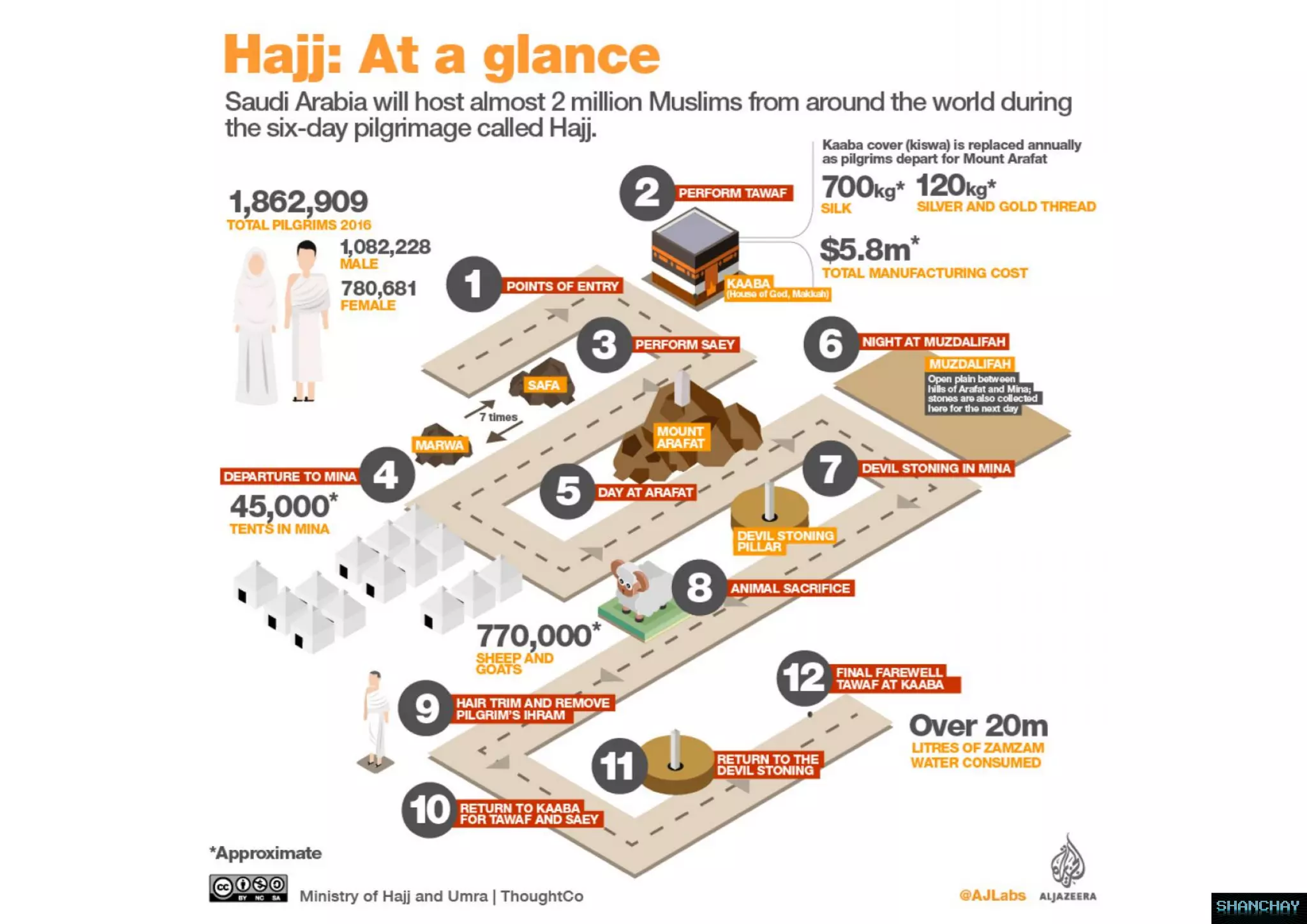 The Three Most Holy Mosques of Islam | PDF