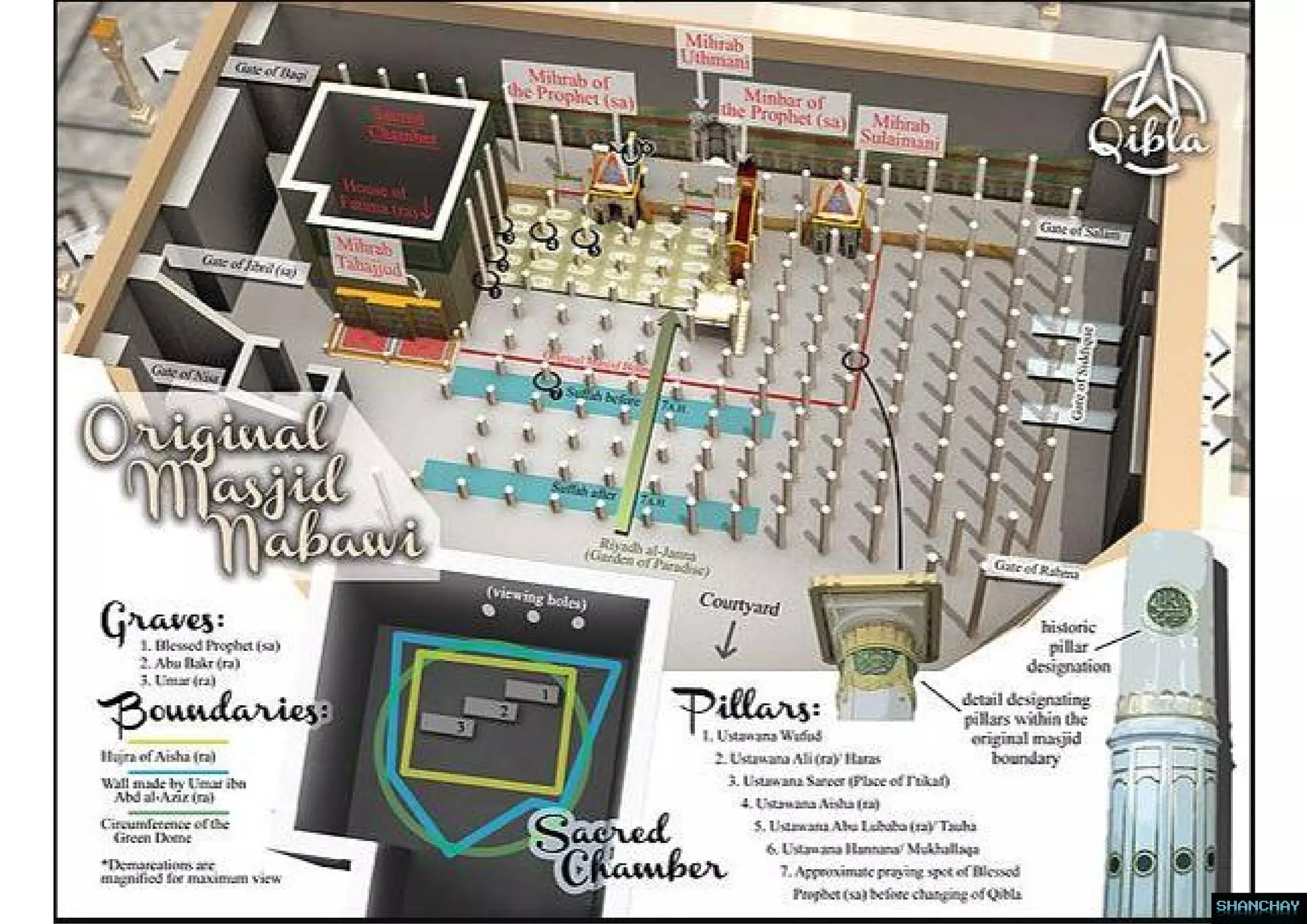 The Three Most Holy Mosques of Islam | PDF