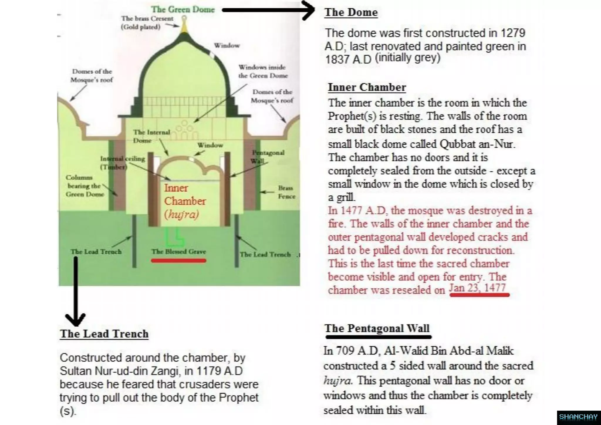 The Three Most Holy Mosques of Islam | PDF