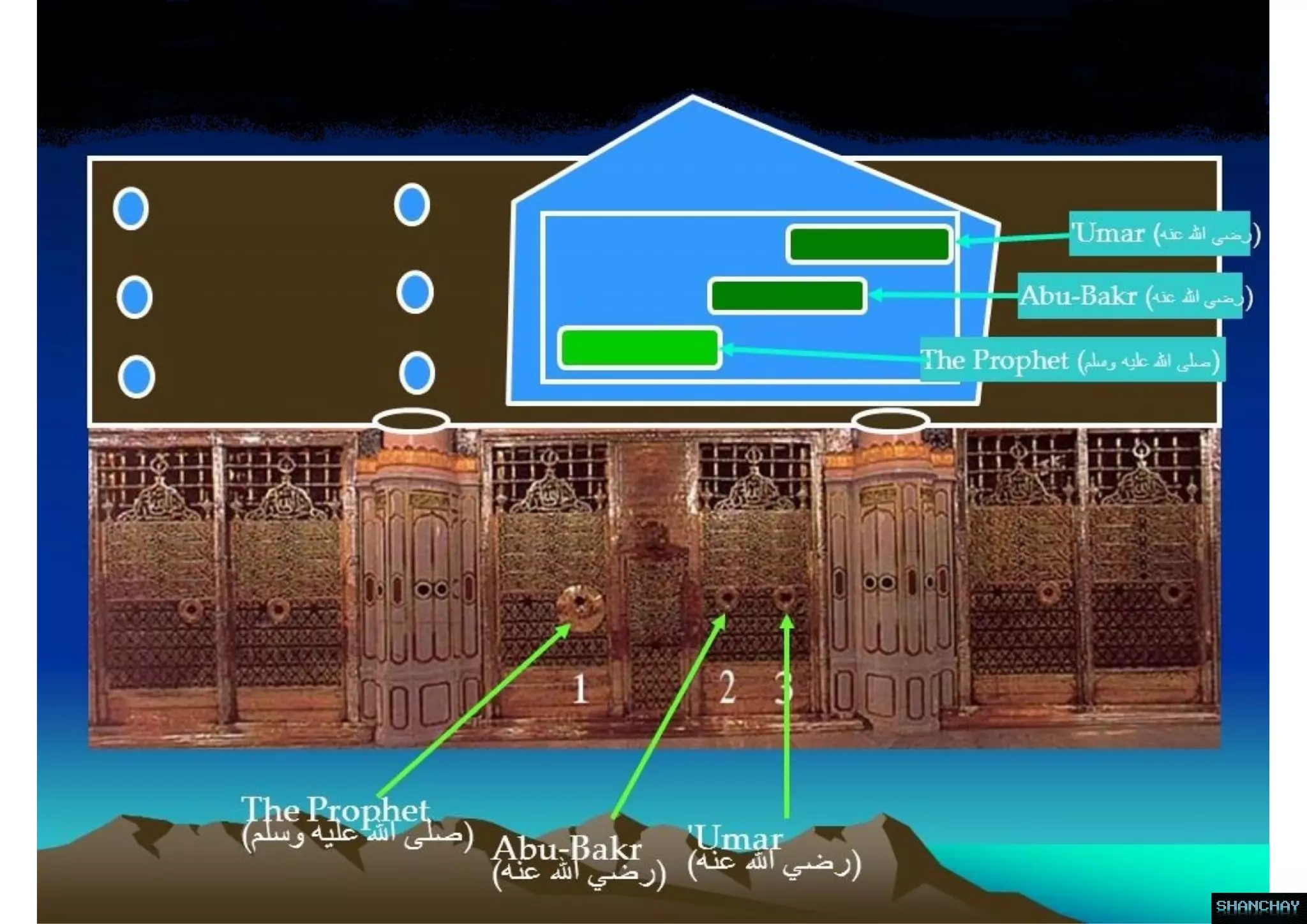 The Three Most Holy Mosques of Islam | PDF