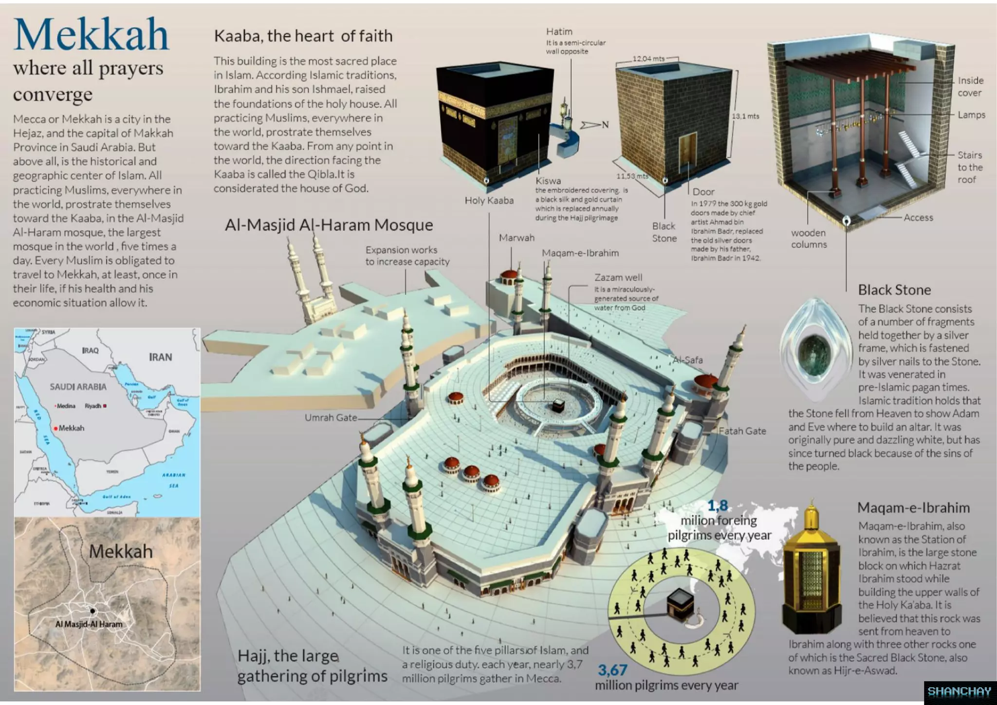 The Three Most Holy Mosques of Islam | PDF