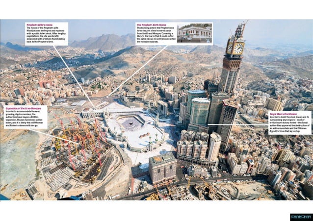 The Three Most Holy Mosques of Islam | PDF