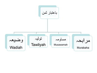 Islamic law of contract | PPT