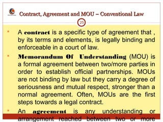 Islamic law of contract session 2 | PPT