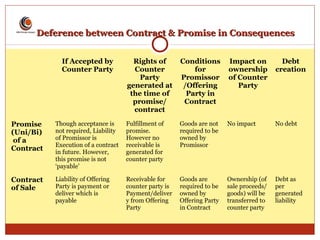 Islamic law of contract session 2 | PPT