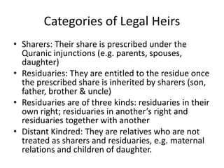 Islamic law of inheritance An Introduction | PPTX
